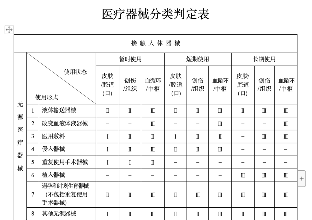 DeepSeek 赋能医疗器械注册：8 大应用介绍 - 小桔灯网 - IIVD.NET